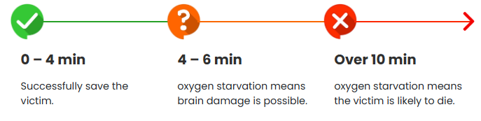 MedLix | Anti-choking device